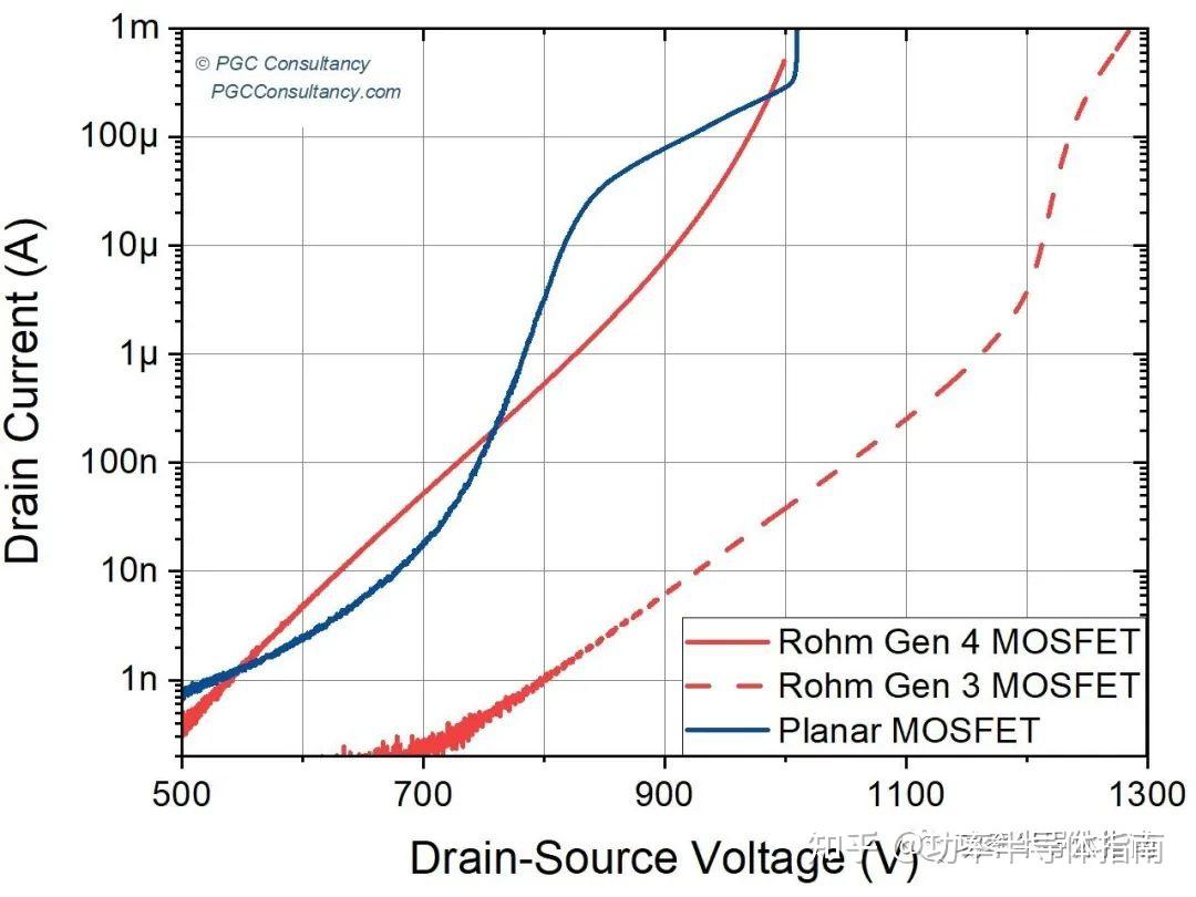 碳化硅（SiC）纵览—第 4 期：罗姆第四代 SiC MOSFET 技术评论 - 知乎