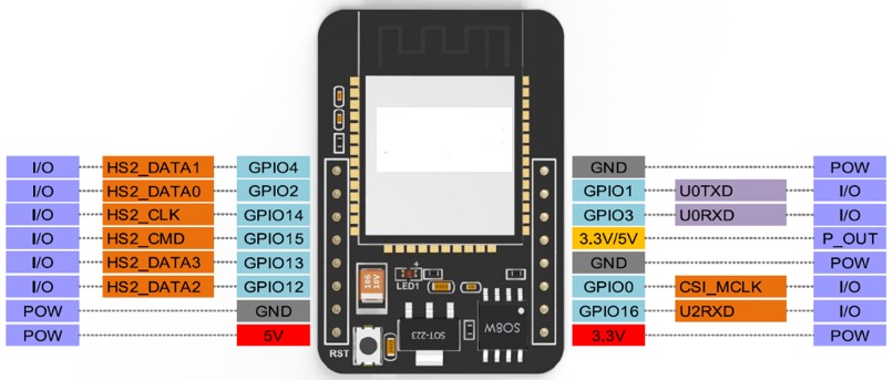 ESP32 ESP-IDF使用TF(SD)卡 - 知乎