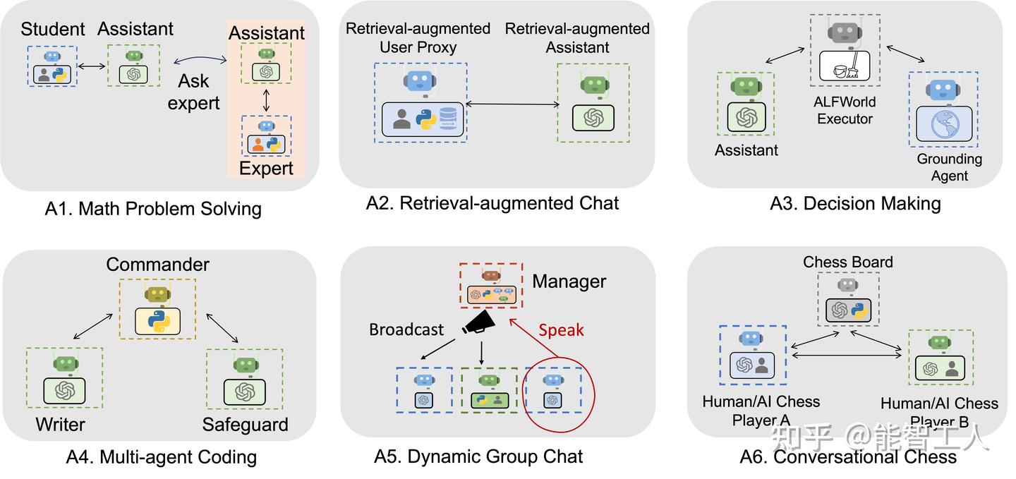 AutoGen框架中文文档 - 知乎