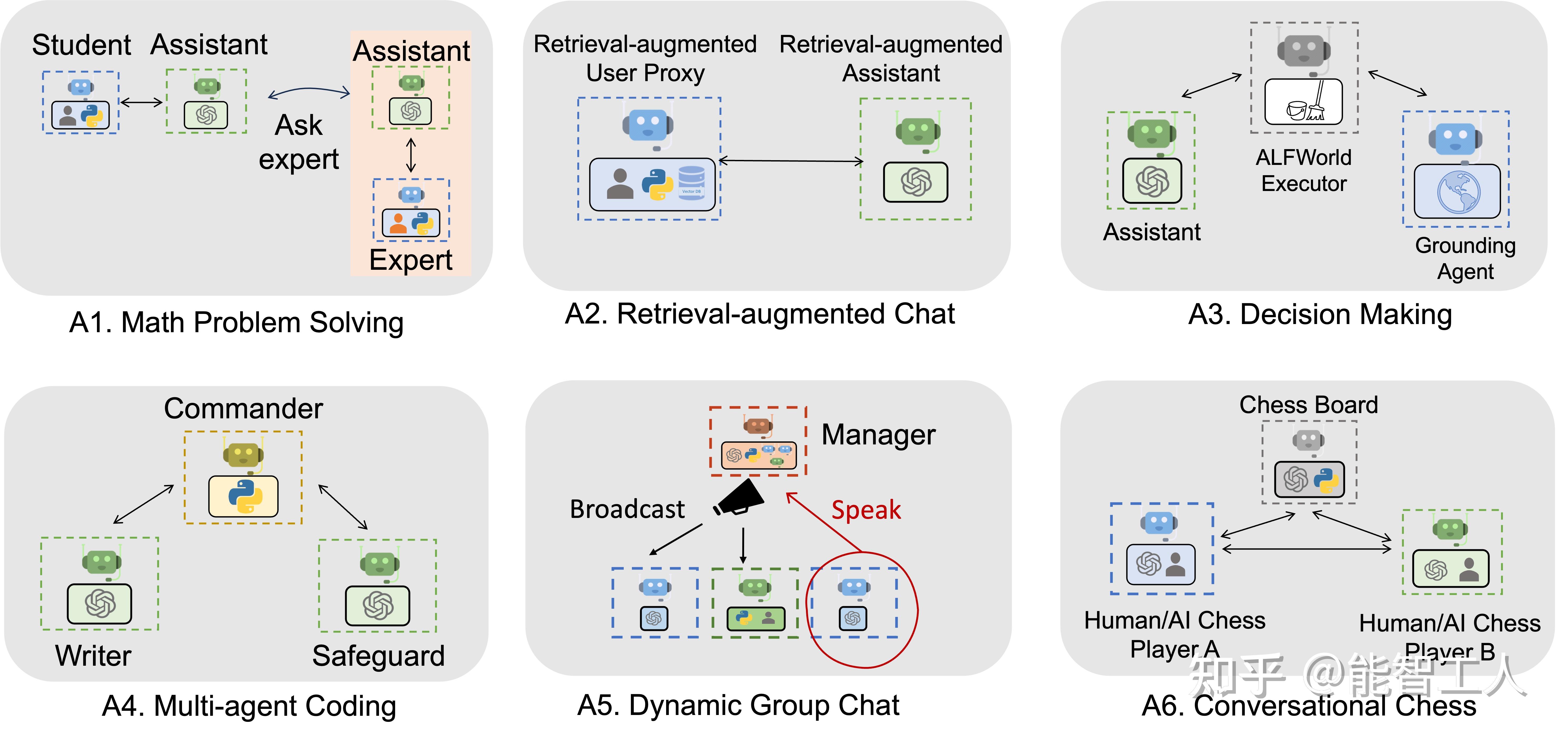 AutoGen框架中文文档 - 知乎