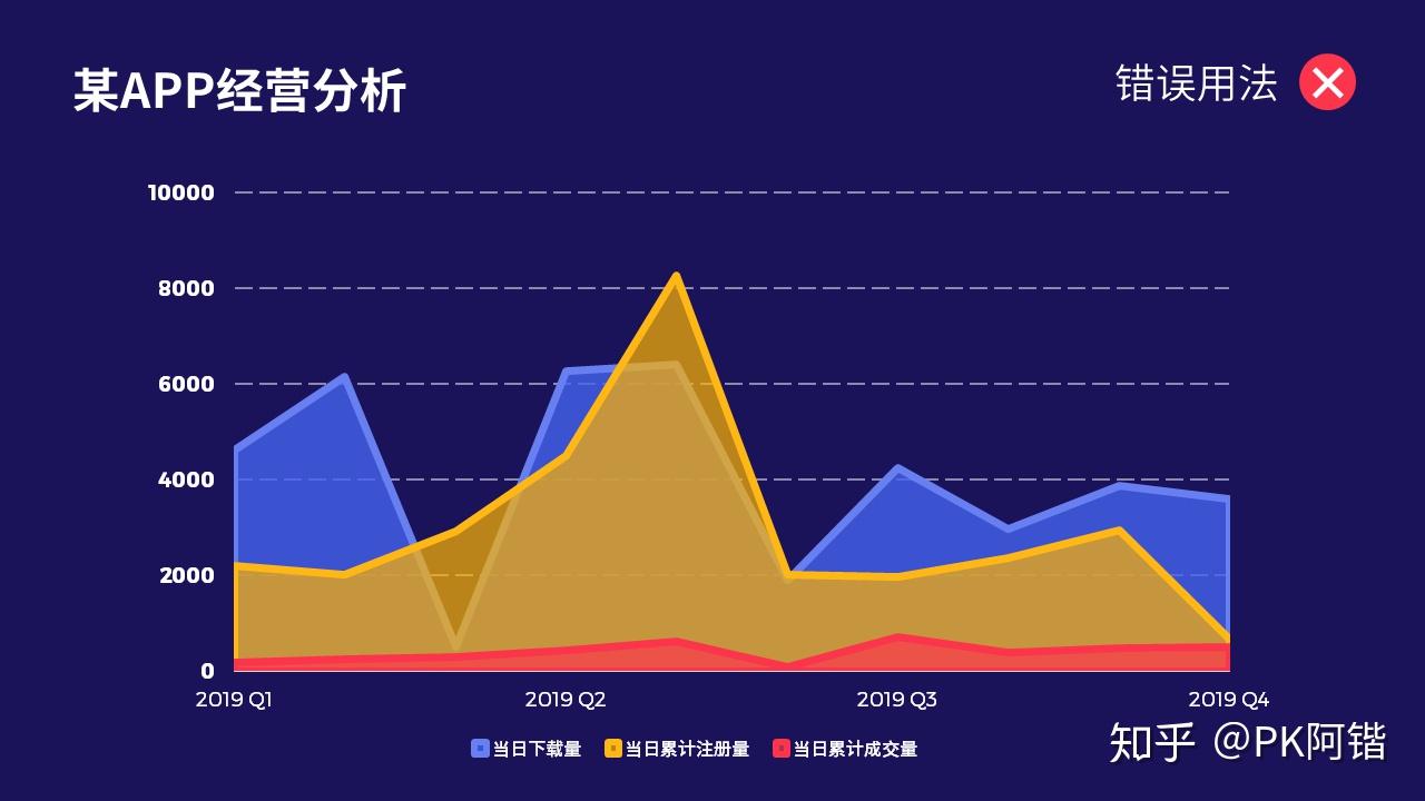 关于PPT图表的用法，看这一篇就够了！ - 知乎