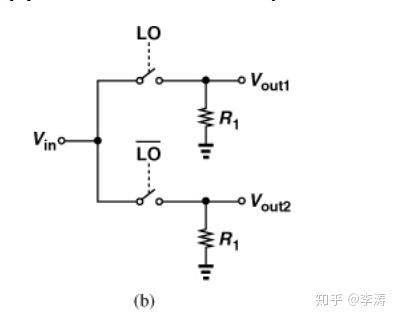 测试带外IIP2的意义 - 知乎