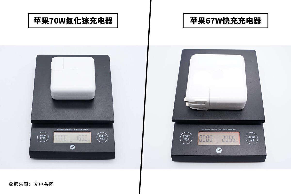 3W功率差体积却小不少，苹果原装70W、67W充电器对比 - 知乎