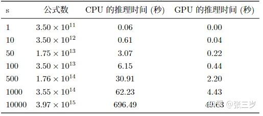 【LLM】分析Decoder-only Transformer模型在Inference时的FLOPs - 知乎