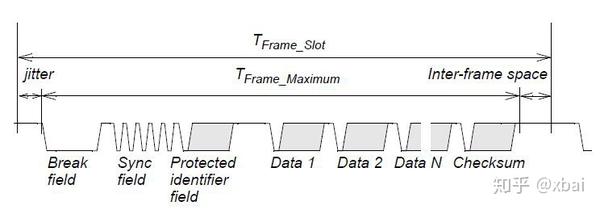 LIN总线开发之LDF文件介绍 - 知乎