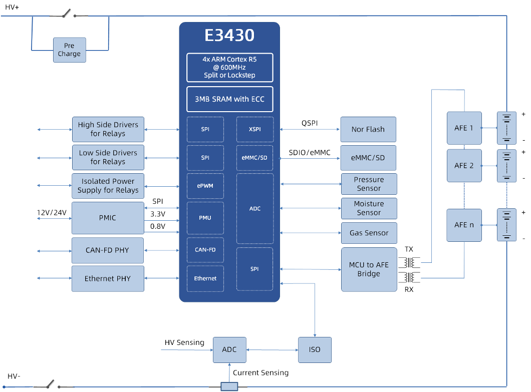 E3430高性能多核MCU：面向BMS，显著提升汽车续航能力和安全性 - 知乎