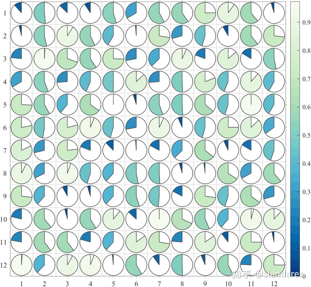 MATLAB | 这些花里胡哨的热图怎么画？ - 知乎