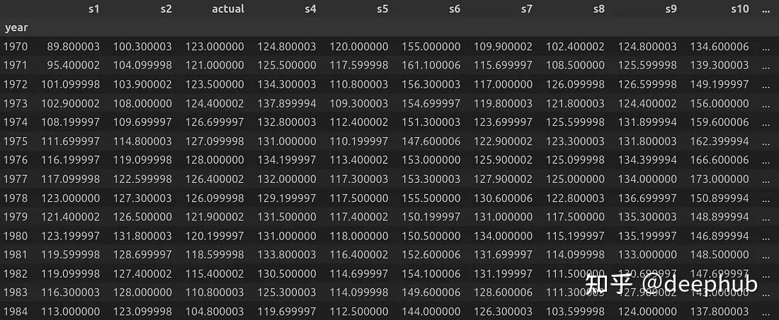 使用 CausalPy 进行因果推理 - 知乎