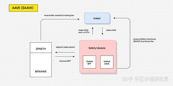 DeFi 经济模型全解：从 Value Flow 看四种激励模式 - 知乎