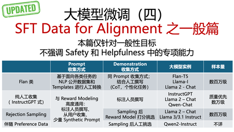 大模型微调（八）：SFT for Alignment 总结纪要 - 知乎