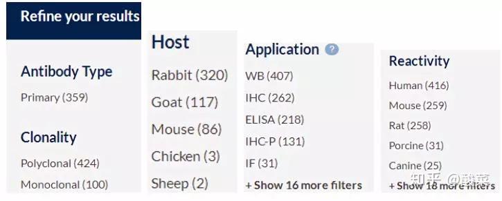 如何用ImageJ进行小胶质细胞形态学分析？ - 知乎