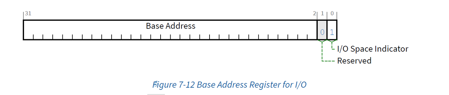 一个PCIe BAR size问题解释 - 知乎
