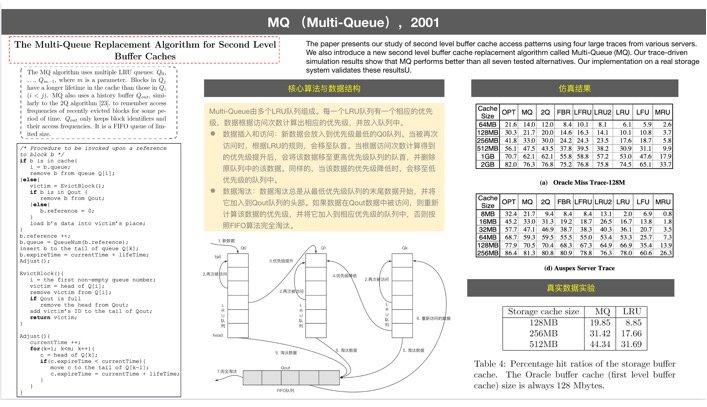 经典论文解读——Cache 替换算法 - 知乎