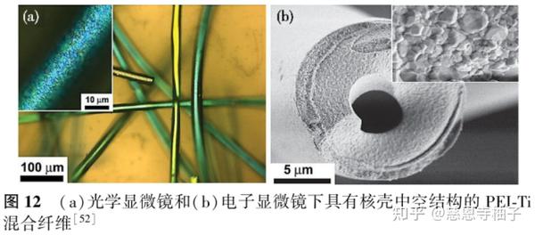 【制氢07】神奇陶瓷Ti4O7 - 知乎