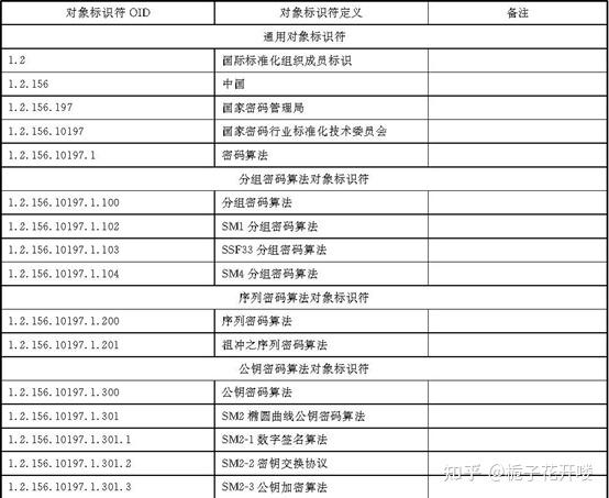 IPsec/SSL协议通信数据包分析方法 - 知乎