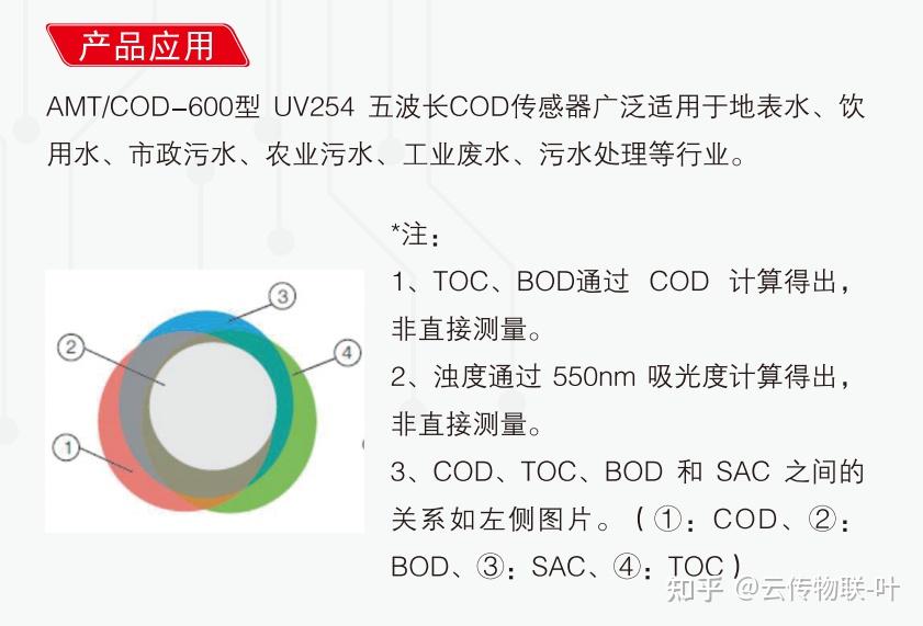 UV254吸收法的五波长COD传感器，同时监测五个参数：COD、TOC、BOD、浊度、悬浮物 - 知乎