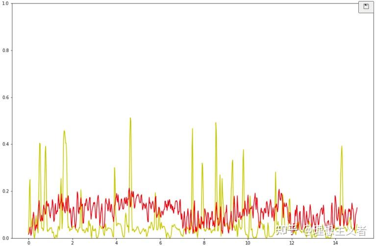 语音信号处理(四)：时域音频特征及Python实现 - 知乎