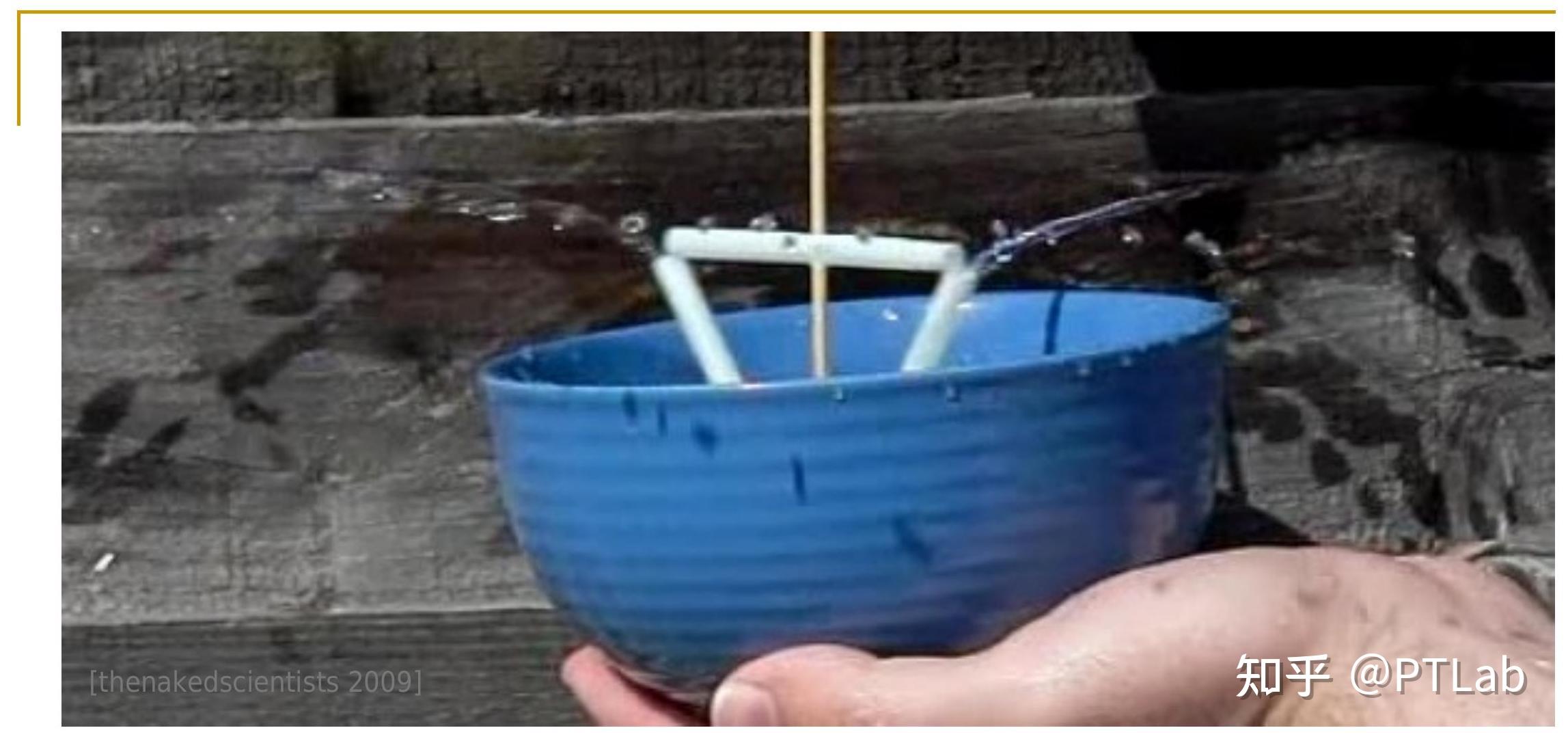 IYPT CUPT 2024 全网最全资料免费分享 - 知乎