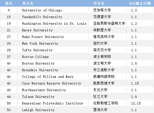 对比于ED1，ED2是什么意思？ - 知乎