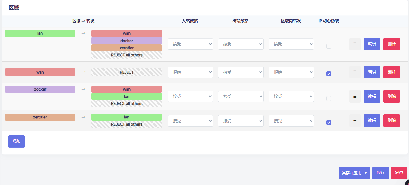 从 iptables 到 nftables：iStoreOS升级后如何恢复Zerotier跨网访问能力？ - 知乎