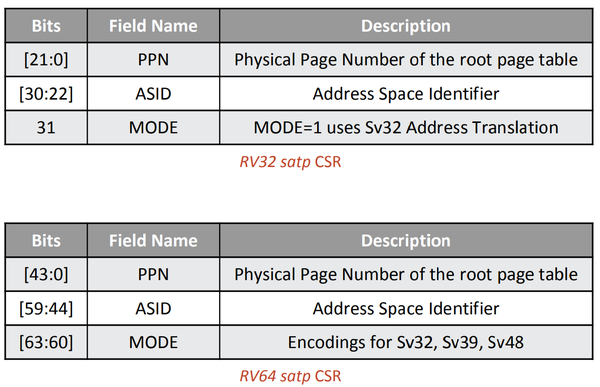 cva6架构概述-可运行Linux的RV64GC - 知乎