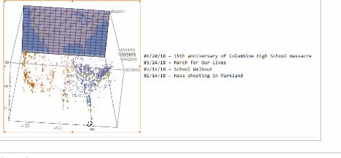 聚类算法(Clustering Algorithms)之层次聚类(Hierarchical Clustering) - 知乎
