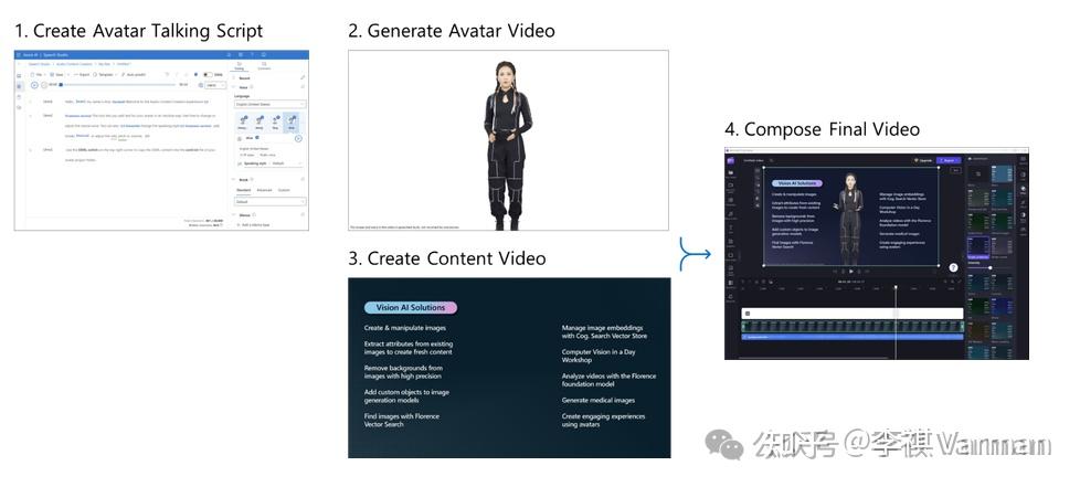 微软 Azure AI 数字人 - TTS Avatar - 知乎