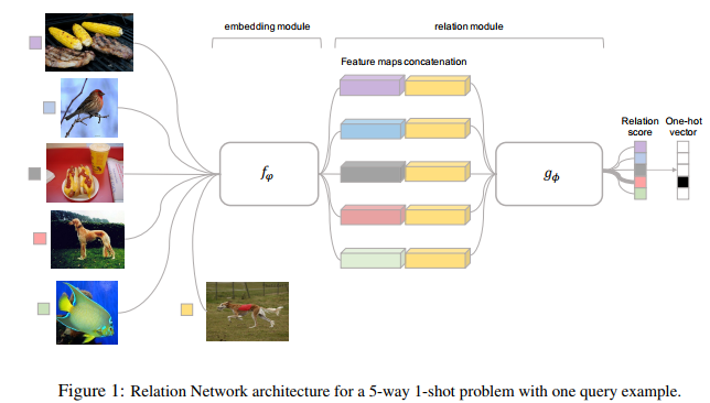 Learning to Compare : Relation Network - 知乎
