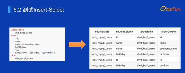 FlinkSQL的字段血缘解决方案 - 知乎