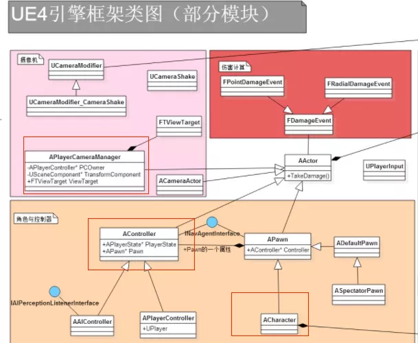 游戏开发与设计中的“3C”是指什么？（Gameplay程序必看） - 知乎