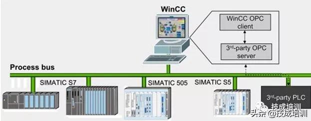 WinCC快速入门之基本功能讲解 - 知乎