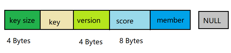 一个可持久化的大容量 Redis 存储服务Pika - 知乎