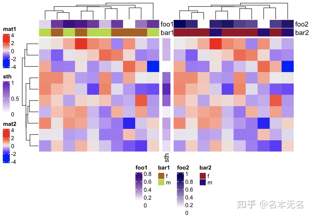 R 数据可视化 —— 聚类热图 ComplexHeatmap(四)图例 - 知乎