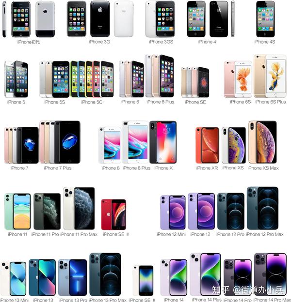 2007~2022年，16年16代，共计38款机型，历代iPhone（iPhone初代~iPhone 14）大盘点 - 知乎