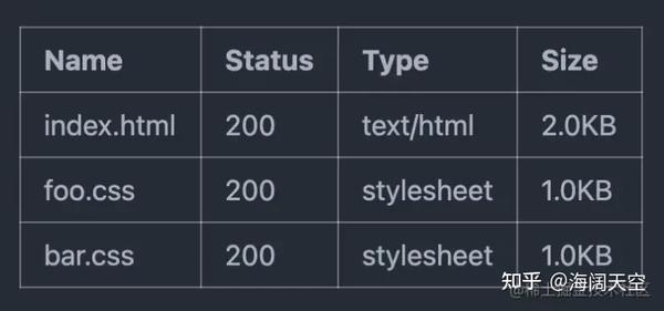 前端部署详解 - 知乎