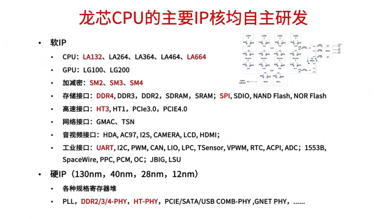 详测龙芯3A6000——性能强到没有朋友 - 知乎