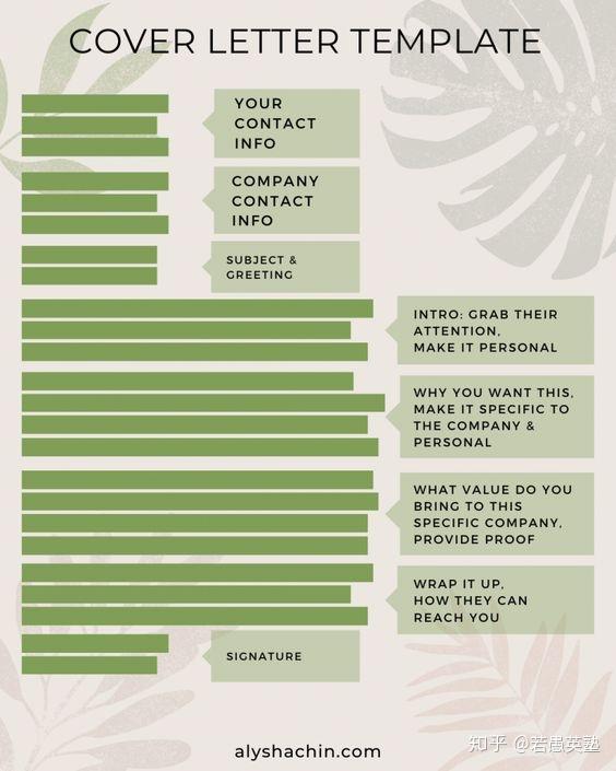 什么叫做cover letter？ - 知乎
