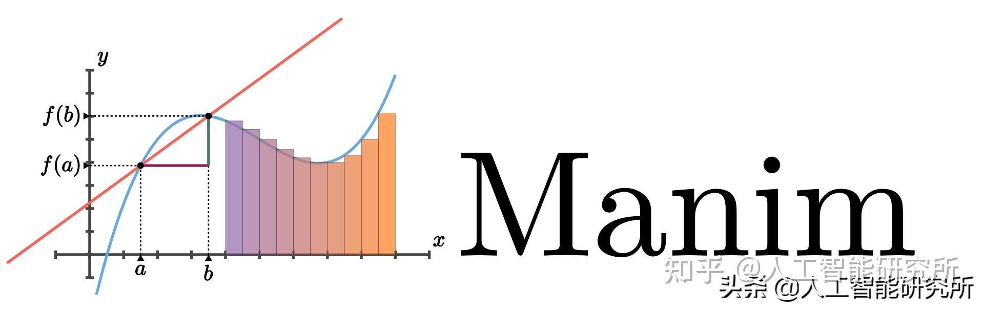 Manim 一款使用python便可以做出高大上的数学教学动画：安装篇 - 知乎