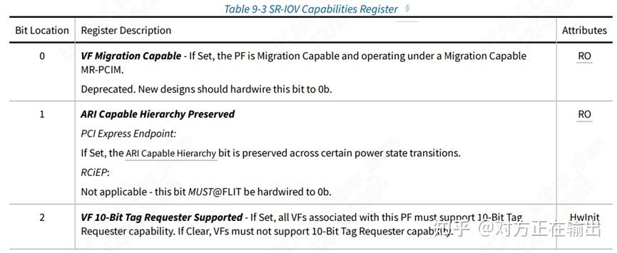 PCIe协议学习-浅谈SR-IOV - 知乎