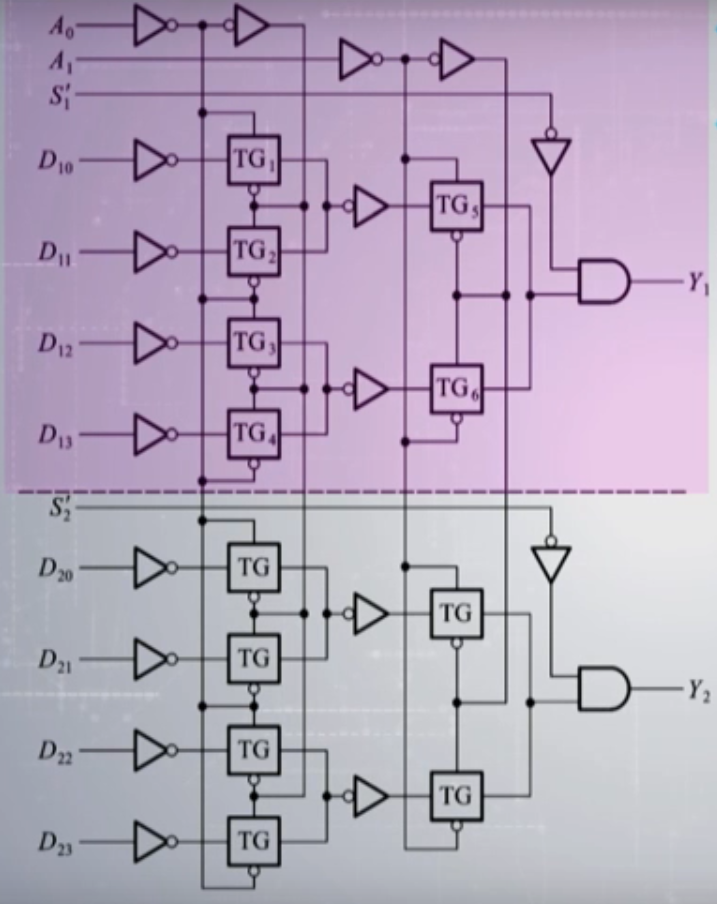 MUX + ADDER + COMP - 知乎