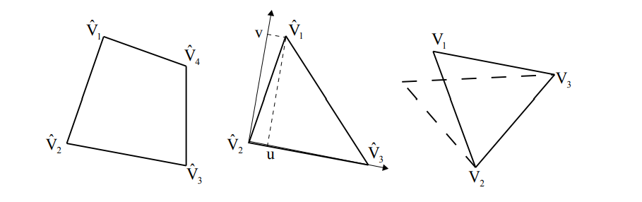 图像对齐：基于局部配准的Mesh Warps技术 - 知乎