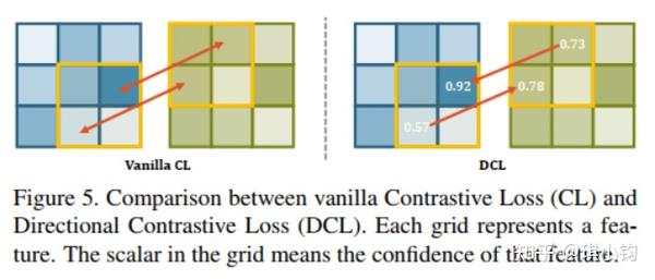 《Semi-supervised Semantic Segmentation with Directional Context-aware Consistency》论文详解 - 知乎