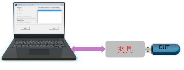 USB2.0 High Speed信号质量测试 - 知乎