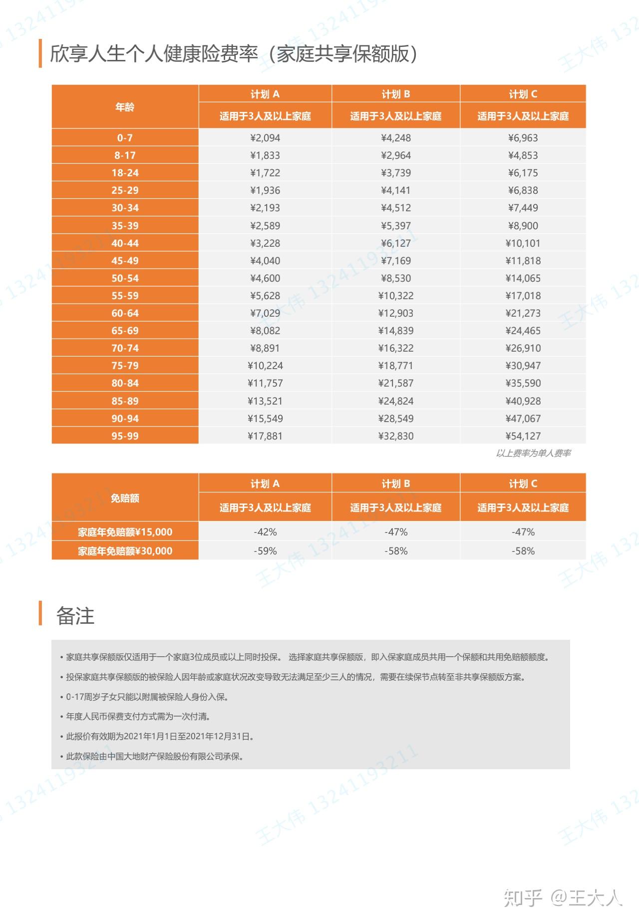 MSH-欣享人生（B款）医疗保险，性价比之王 - 知乎