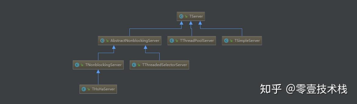Apache Thrift系列详解(二) - 网络服务模型 - 知乎