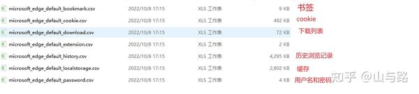 HackBrowserData教你如何在室友面前装x - 知乎