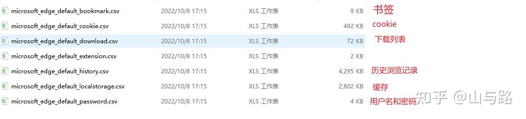HackBrowserData教你如何在室友面前装x - 知乎