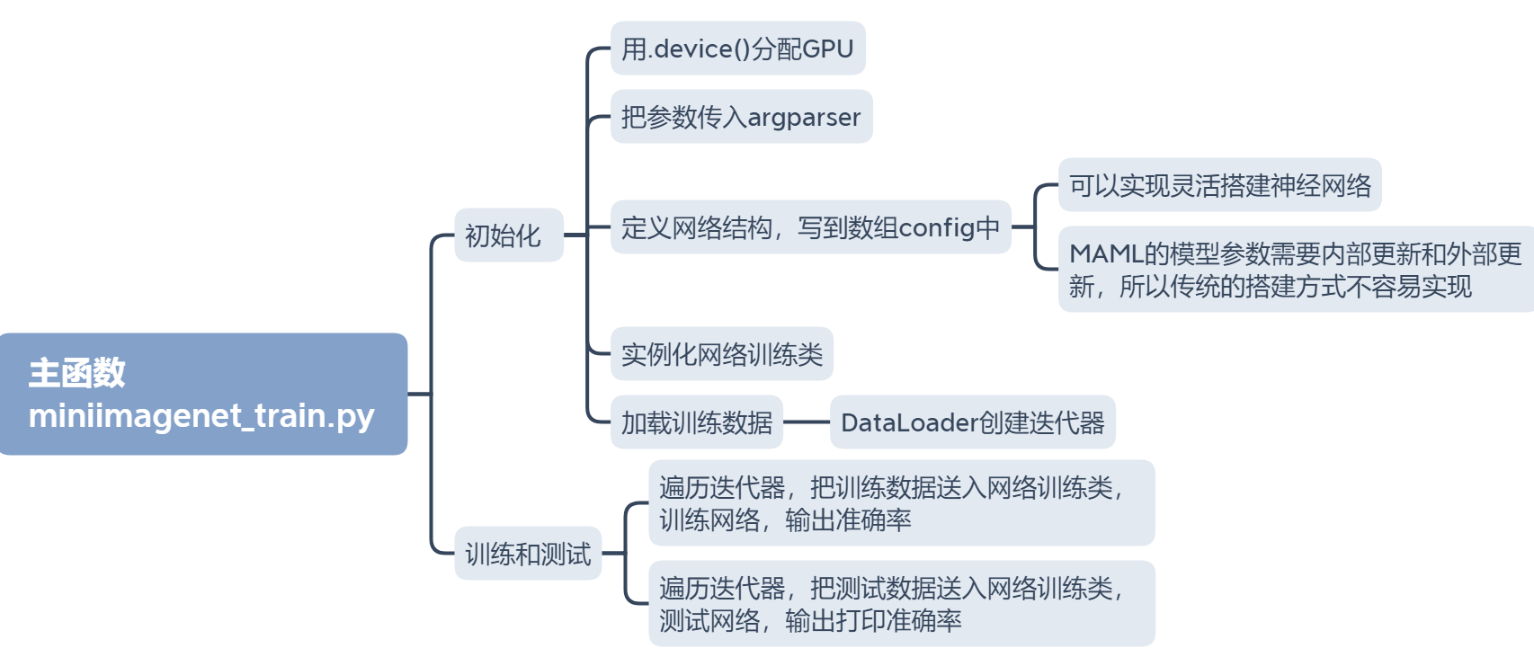 元学习代码解析-MAML-Pytorch版本 - 知乎