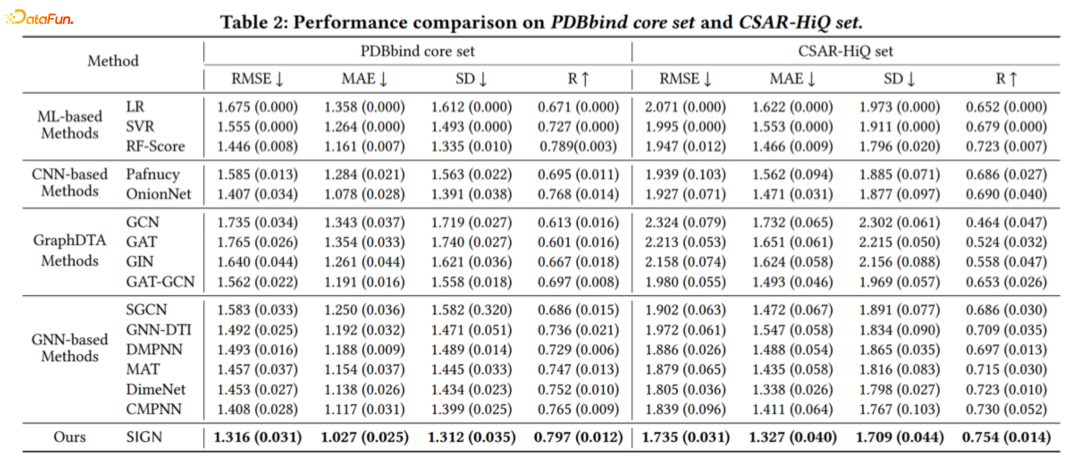 几何图神经网络在百度生物计算平台的应用 - 知乎