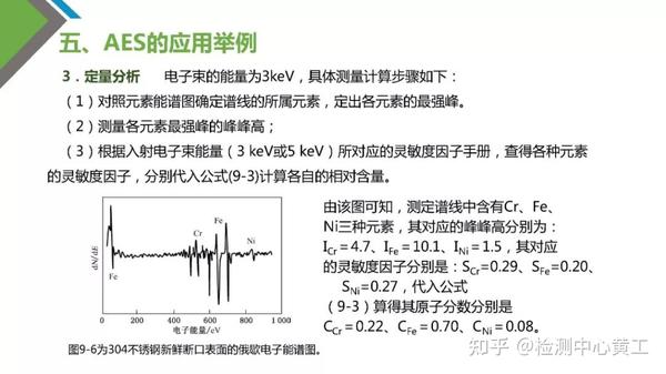 详解表面分析技术：俄歇电子能谱分析（AES） - 知乎